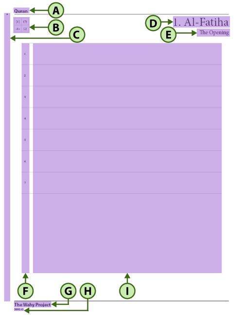 Anatomy of Quran Pages | The Wahy Project