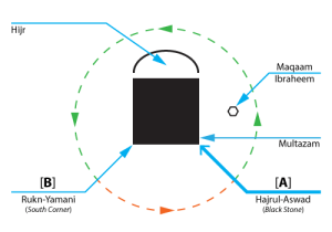 How To Perform Tawaaf (Guide) | The Wahy Project