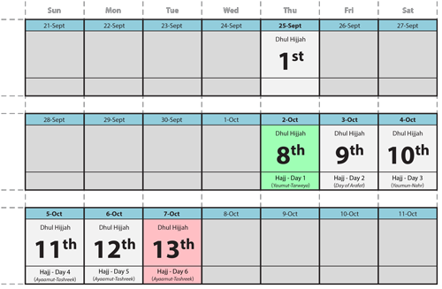 Hajj – When is it? – Dates for 2014 (1435) | The Wahy Project