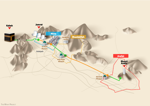 Where is Hajj? | The Wahy Project
